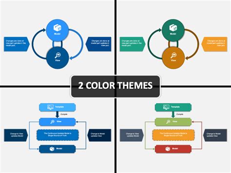 Two Way Data Binding Powerpoint And Google Slides Template Ppt Slides