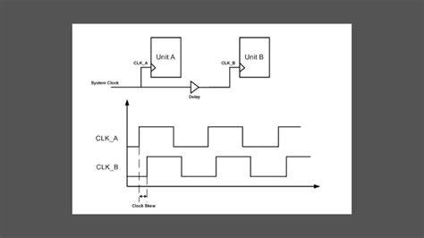Static Timing Analysis Fundamentals Part 1 Pdf Computer Peripherals Computing
