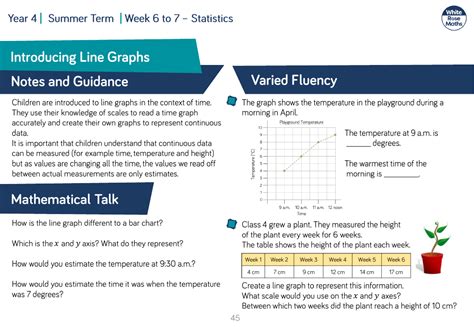 introducing line graphs varied fluency maths year 4