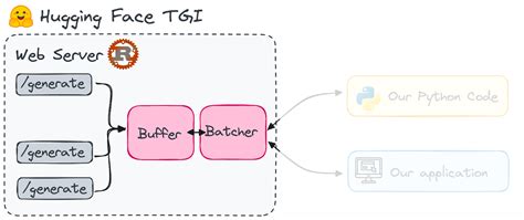 hugging face s text generation inference toolkit for llms a game
