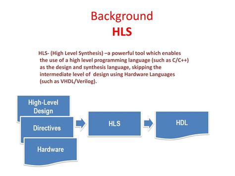 Ppt Jpeg Decompression Algorithm Implementation Using Hls Powerpoint