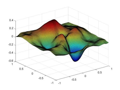 example 6 the reconstruction of q rho from multifrequency data with a