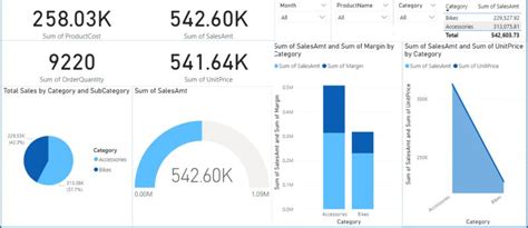 Dalia Elsaid On Linkedin Dataanalysis Powerbi