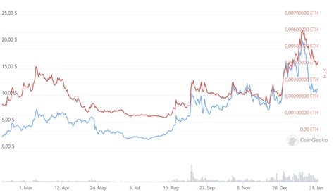 Near Protocol An Innovative Ethereum Competitor