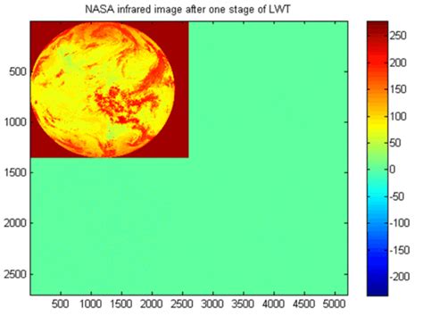 Lossless Image Compression Example Avantier Inc