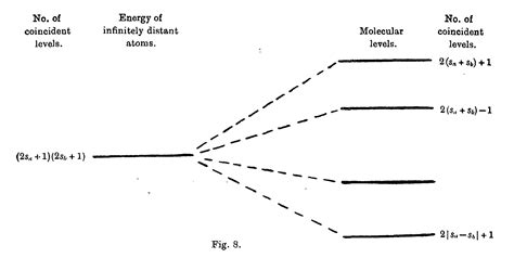 Mathematics Origins Of Molecular Orbital Diagrams History Of Science And Mathematics Stack