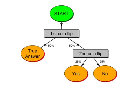 Local Differential Privacy Getting Honest Answers On Embarrassing Questions Learning Machines