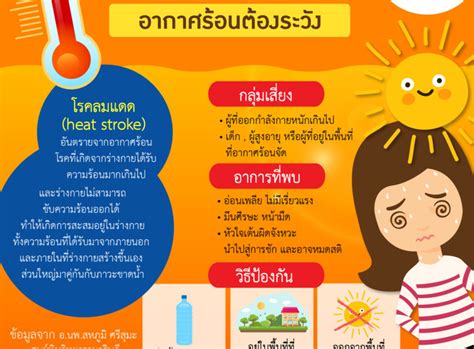 Heat Stroke • รามา แชนแนล