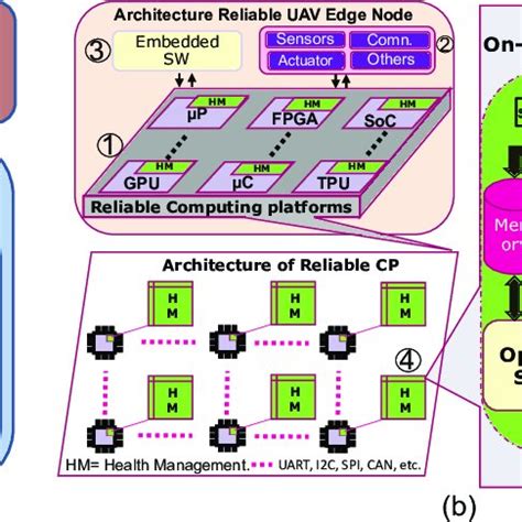 Cross Layer Reliability Model A Cross Layer Reliability Modeling At Download Scientific