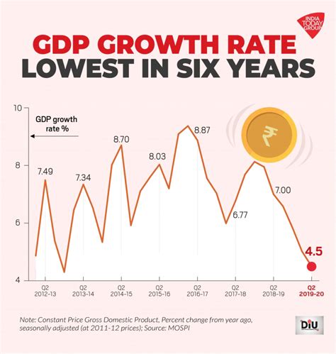 India Gdp 2024 In Trillion Dollars Rank 2024 Eydie Jaquith