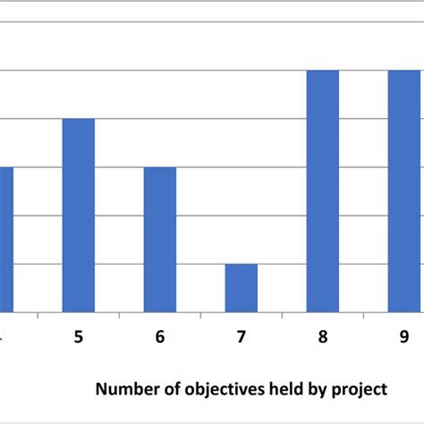omega 2 research methodology source omega centre 2012 11