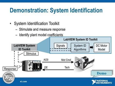 Ppt Flexible Tools For Interactive Model Based Control Design And