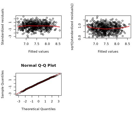 Statistical Analysis Of Mean Fiber Area By Muscle And Fiber Type
