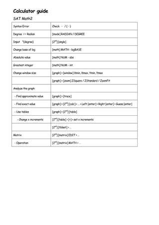 TI Graphing Calculator Guide PDF