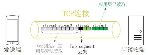 Udp