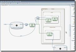 Creating A Mash Up Between SAP HANA And SAP ERP Using Visual Composer Ugur Candan