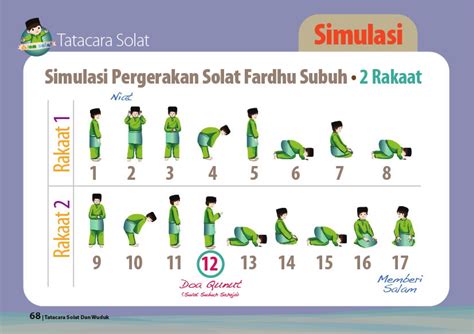 Tata Cara Melakukan Sholat Fardhu Waktu Lengkap Dengan Bacaannya Hot