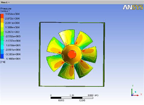 figure 8 from modeling and simulation of axial fan using cfd semantic