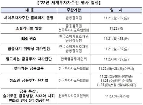 금융지식 배워가세요금감원 세계투자자주간 행사 파이낸셜뉴스
