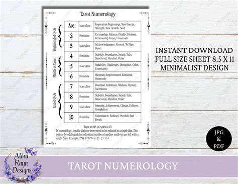 Tarot Numerology Cheat Sheet Printable Learn Tarot Beginners Tarot