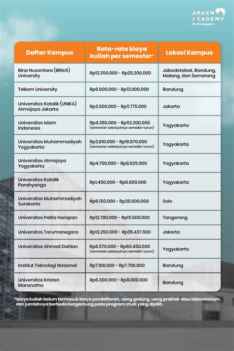 13 PTS Terbaik Di Indonesia Tahun 2022 Mana Pilihanmu