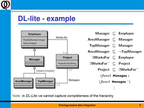 ppt ontology based data integration powerpoint presentation free