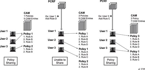 Diameter And Diameter Applications