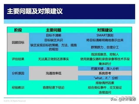 管理工具：复盘方法论，如何做复盘手机新浪网