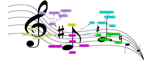 Itzel Mapa Conceptual Musica