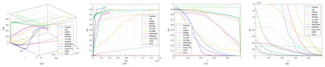 Infrared Dim And Small Target Detection Based On Background Prediction