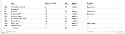 dataframe why won t r recognize numbers 10 or above in my data frame
