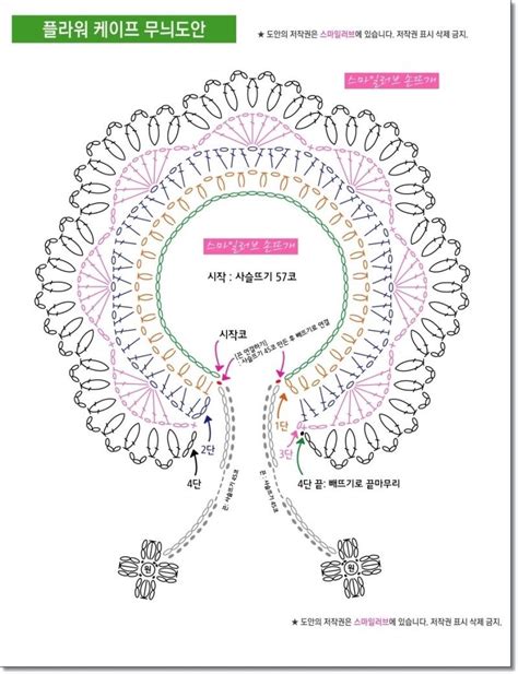 무료도안 손뜨개 코바늘 케이프뜨기 네이버 블로그 Вязка оторочки крючком Вязание