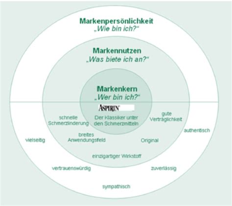 Grundlagen Des Marketing Kapitel Flashcards Quizlet