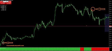 Forex Signals Auto Vs Manual Indicator MT4