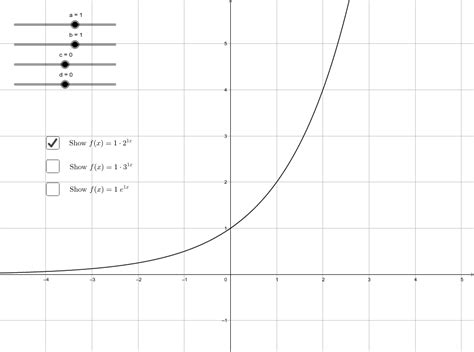 Transformations Exponential Functions Geogebra