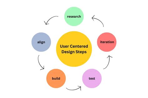 merancang website dengan mempertimbangkan pengalaman pengguna ux pt
