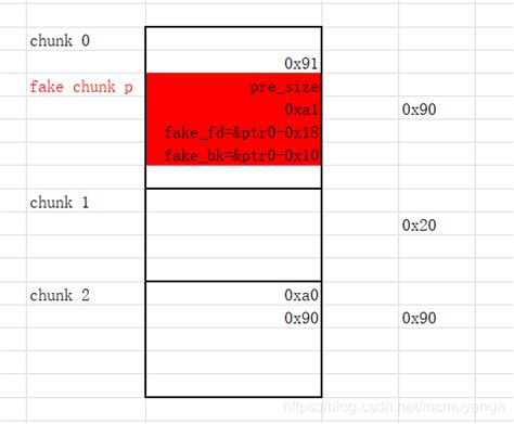 [buuctf]pwn——zctf2016 note2（unlink） unlink note2 csdn博客