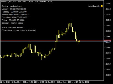 Marketschedule Buy Trading Utility For Metatrader 5