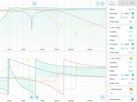 Frequency Response Analyzer Moku Liquid Instruments