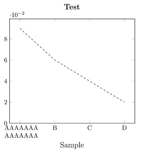 How Do I Break A Label Up Vertically In TIKZ TeX LaTeX Stack Exchange