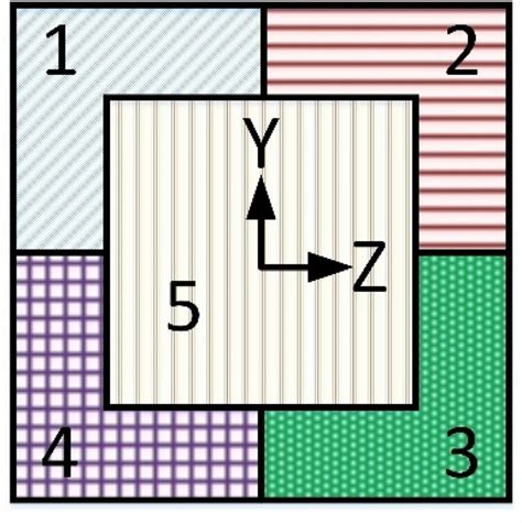Yz Cross Section From [11] Figure 4 Cross Sectional Geometry From [13