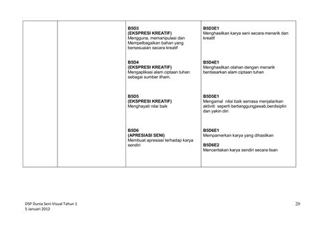9 Dsp Dunia Seni Visual Tahun 1 Pdf