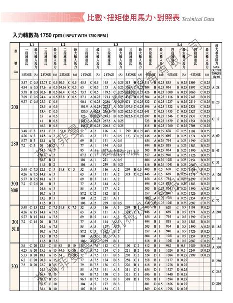 Mp301游星式减速机齿轮减速电机 苏州菲曼德精密机械设备有限公司