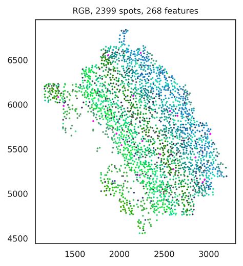 Merfish Visp PROTOCOLS PYSODB 1 0 Documentation