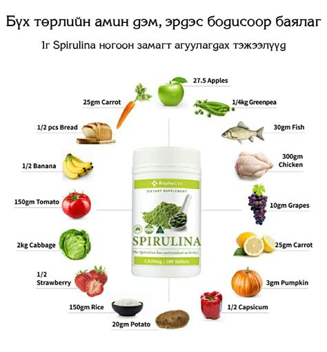 Шүлтлэг ногоон замаг Spirulina