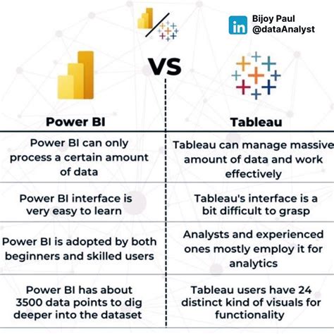 Javed Ali On Linkedin Datavisualization Powerbi Tableau