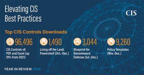 📖 Our Cis Critical Security Center For Internet Security