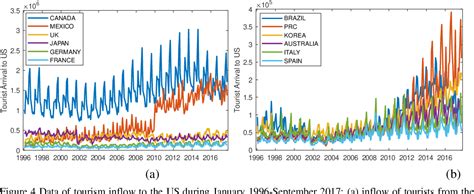 Figure 2 From A Neural Network Enhanced Hidden Markov Model For Tourism Demand Forecasting