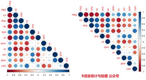 R语言相关矩阵如何输出下三角矩阵corrplot包可视化相关性矩阵的详细教程weixin39557199的博客 Csdn博客