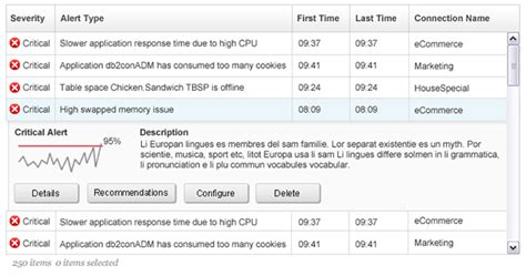 IBM One UI Guidelines On Behance